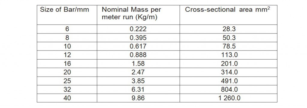Material Info - Kosto