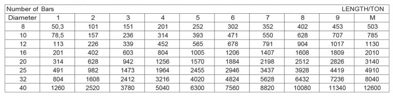 Material Info – Kosto