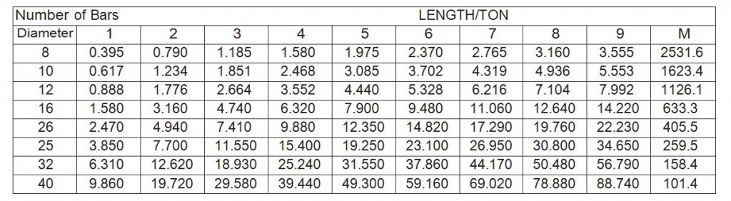 Material Info – Kosto