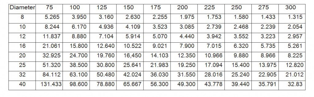Material Info – Kosto