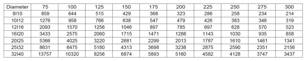 Material Info – Kosto