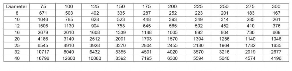 Material Info – Kosto